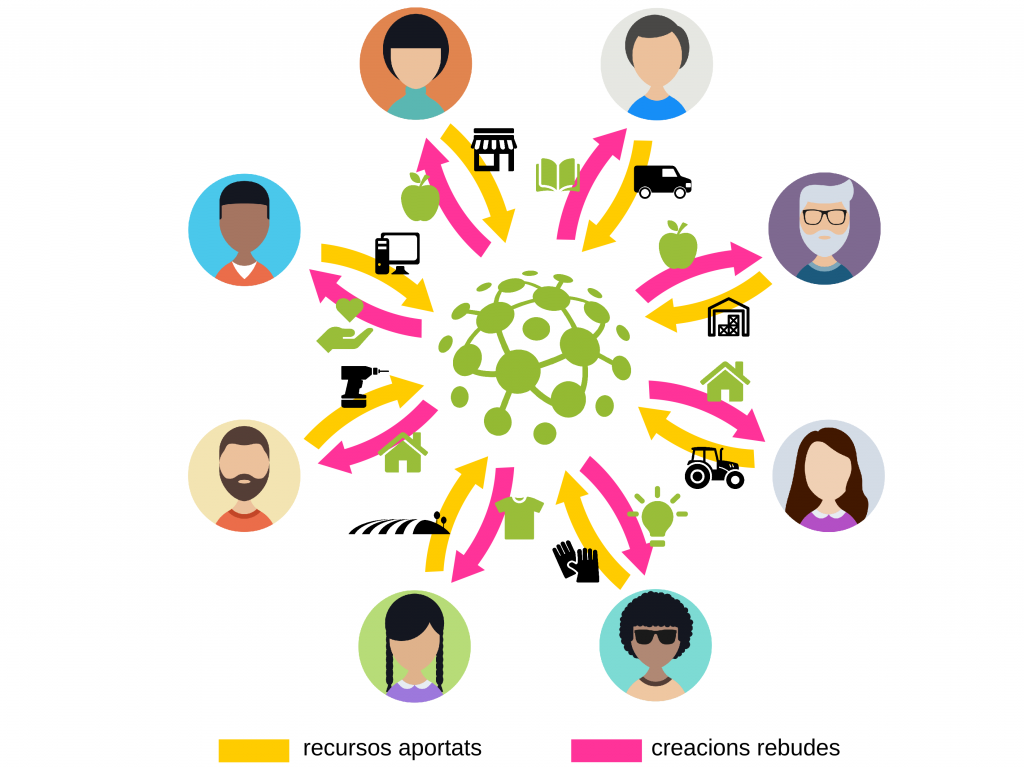 GlocalShare | La xarxa de recursos compartits